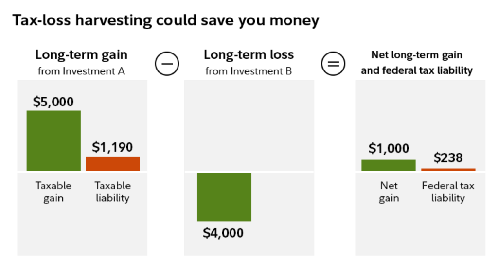 Are taxes dragging you down?