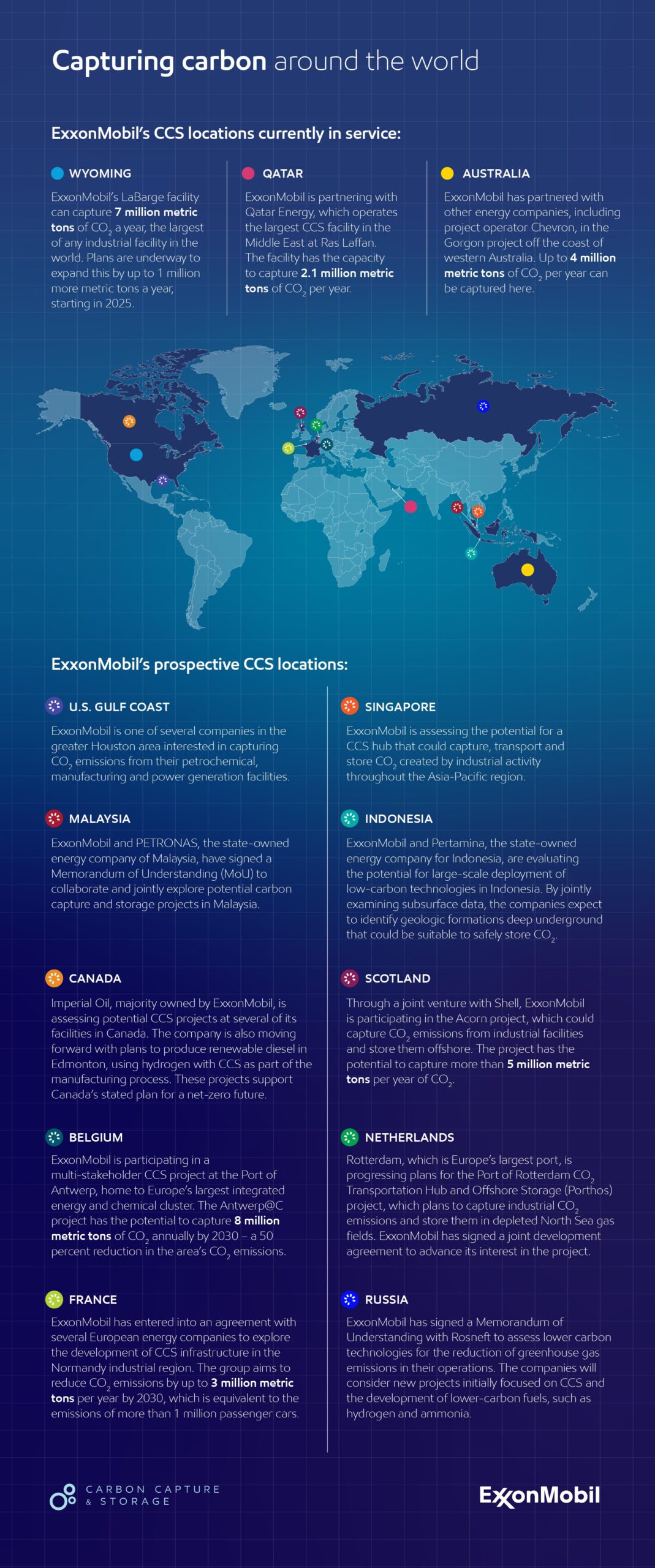 Capturing carbon around the world
