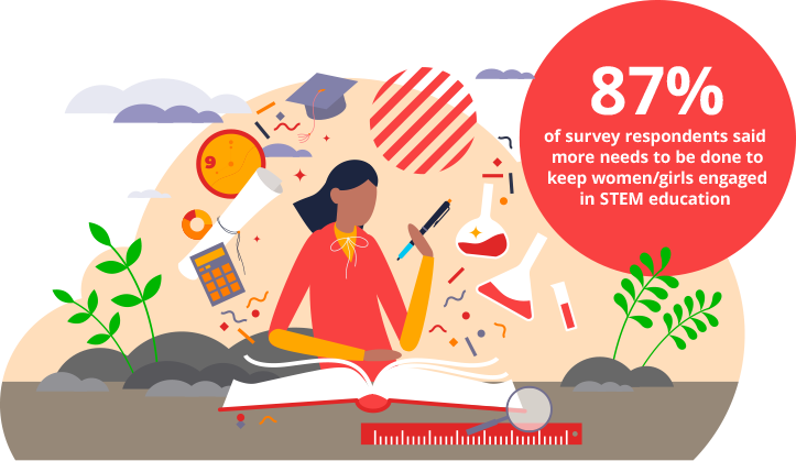 The changing face of science