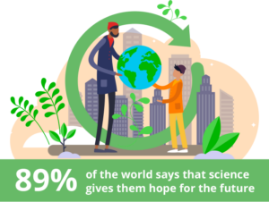 The changing face of science