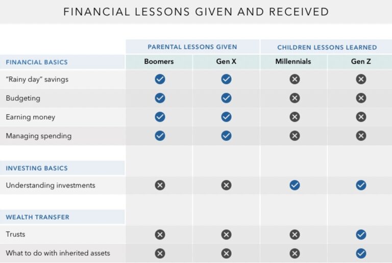 Bridge the Generation Gap: How to have a family wealth briefing