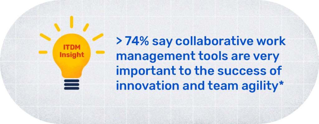 How better collaboration can boost innovation and success in the new normal