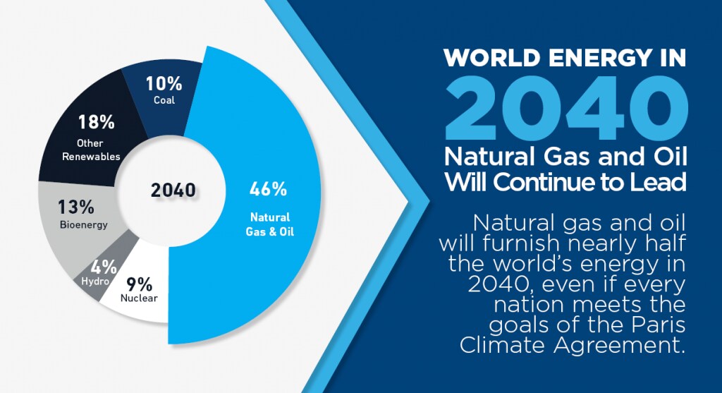 Tackling Climate Change with a Collaborative Approach