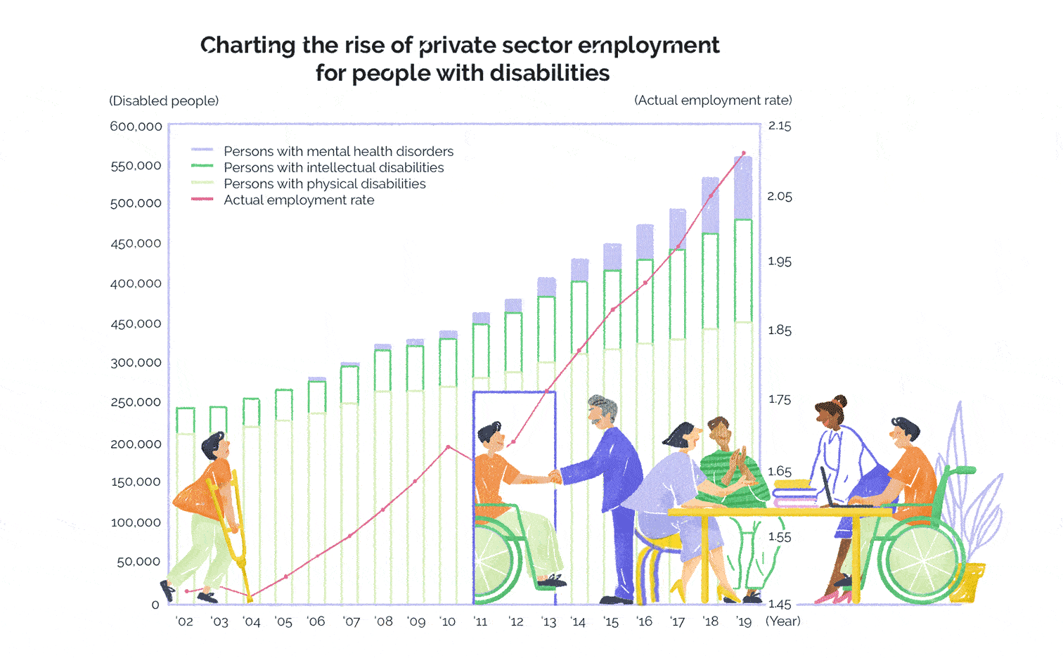 Transforming the workforce through technology