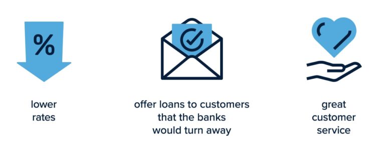 The basics behind credit unions