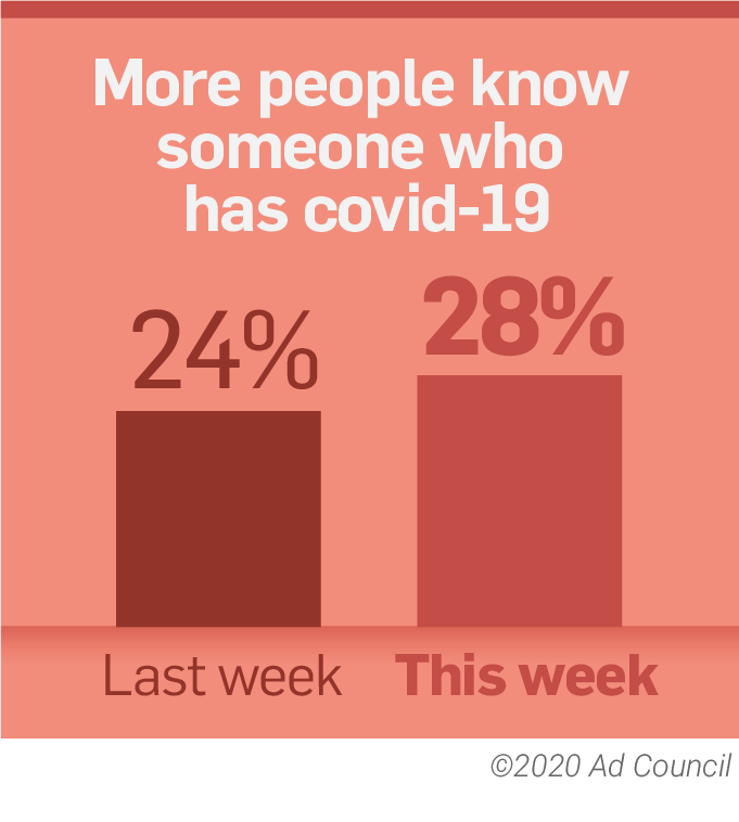 The differences among us