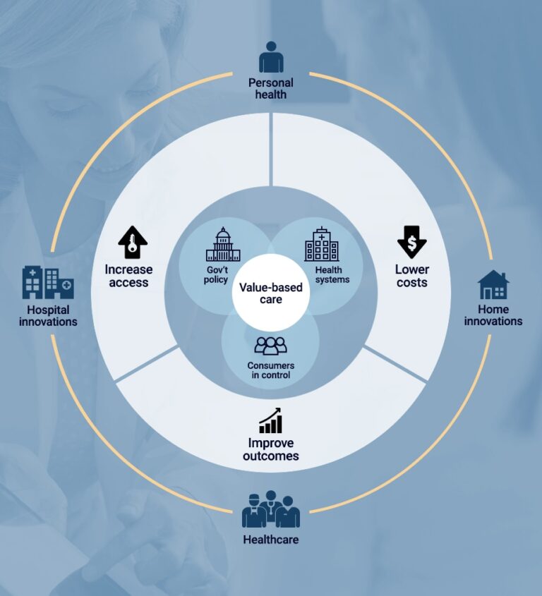 Cracking the code to value-based healthcare