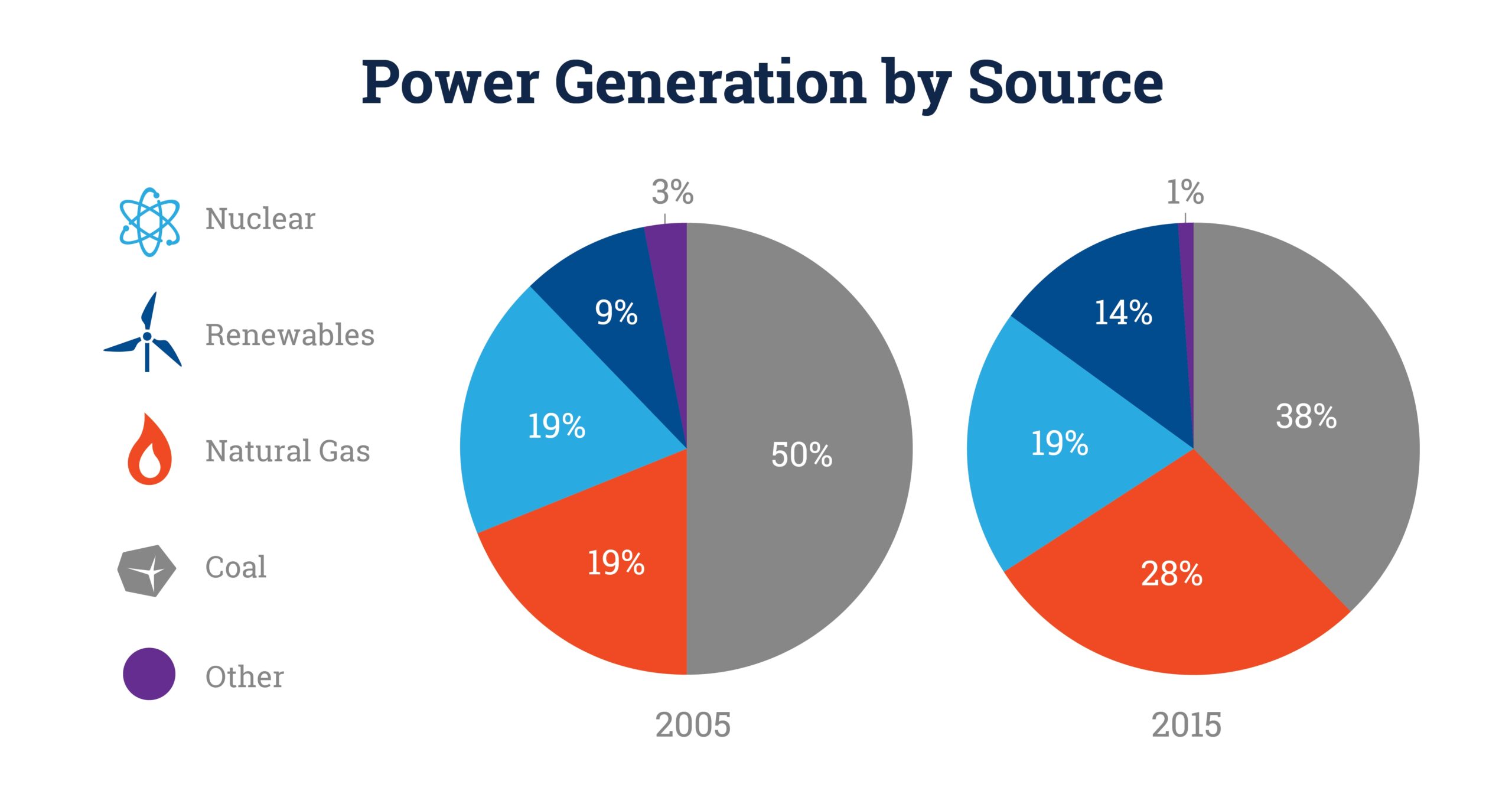 Renewable Energy Sources Pie Chart