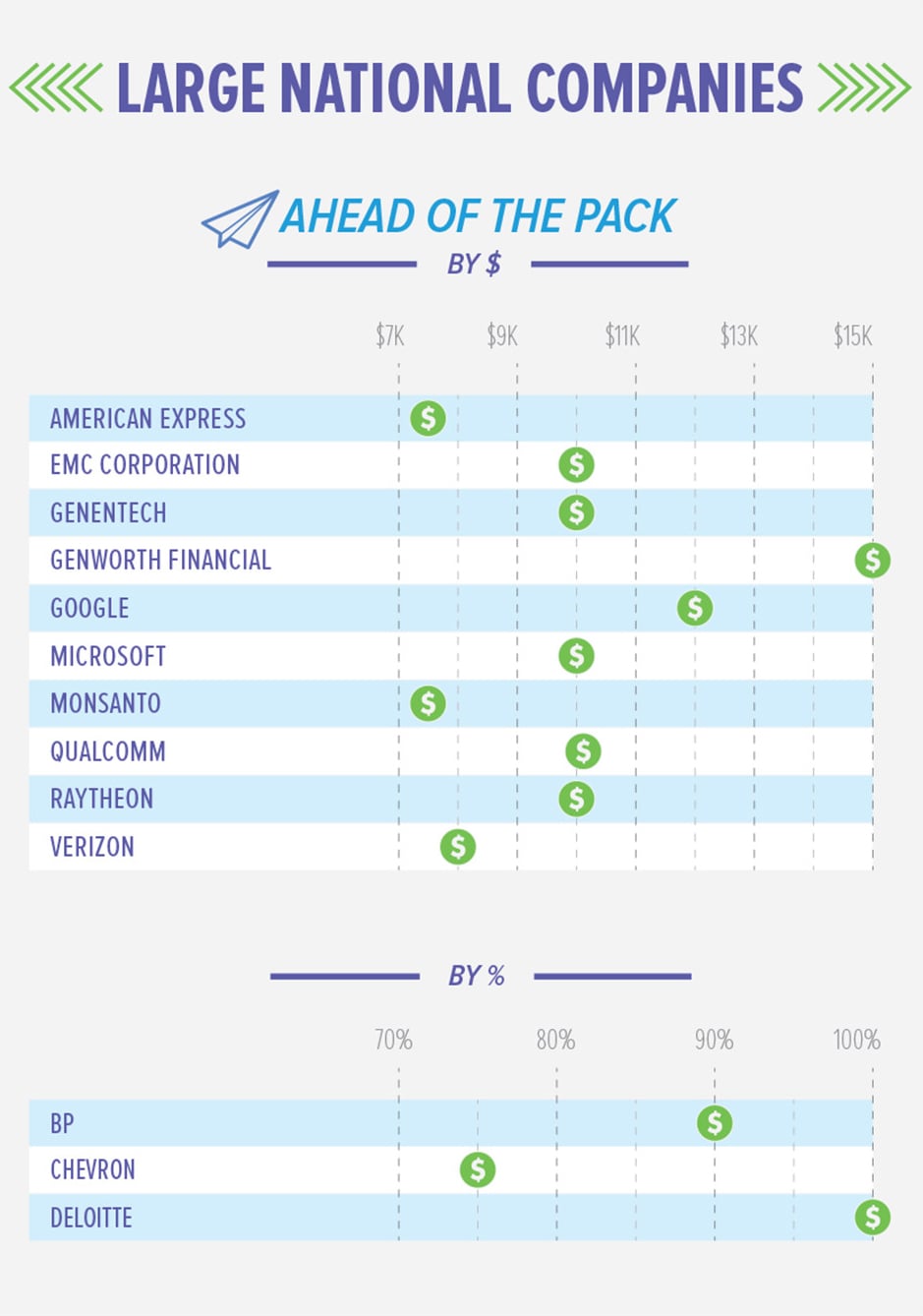 Best employer graduate tuition reimbursement programs