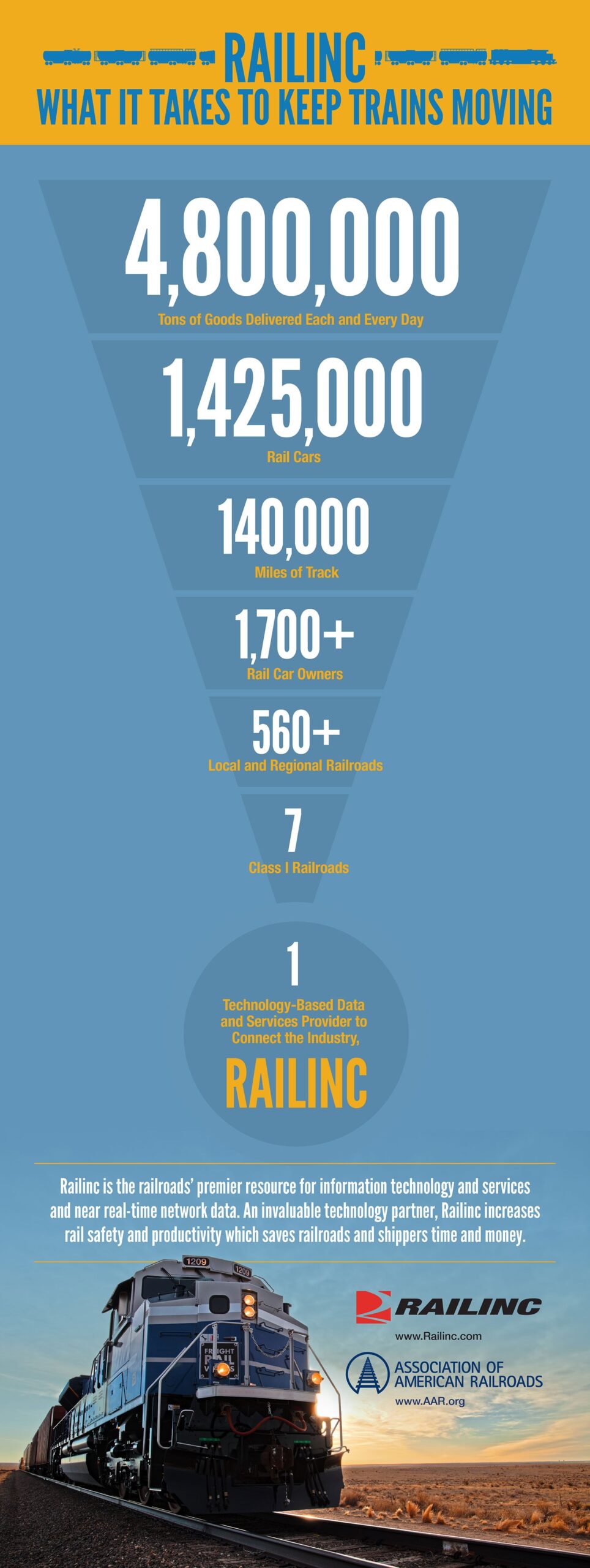 Building a smarter rail network