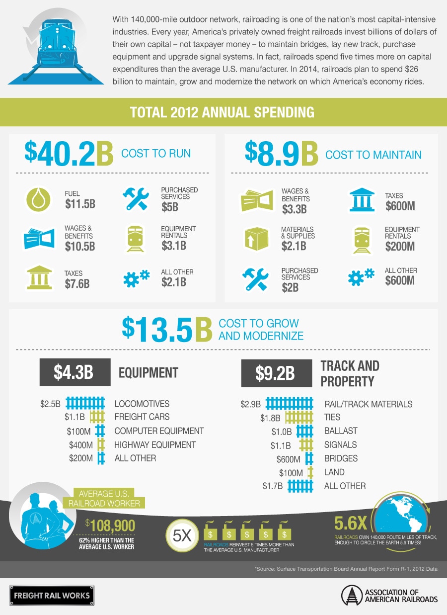 Investing in America