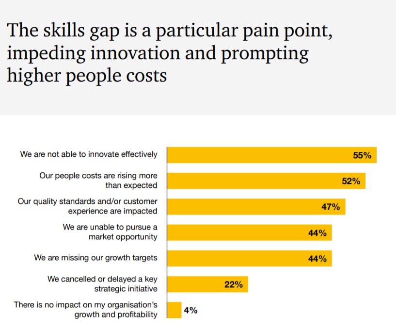 It’s time to take a fresh look at your workforce strategy