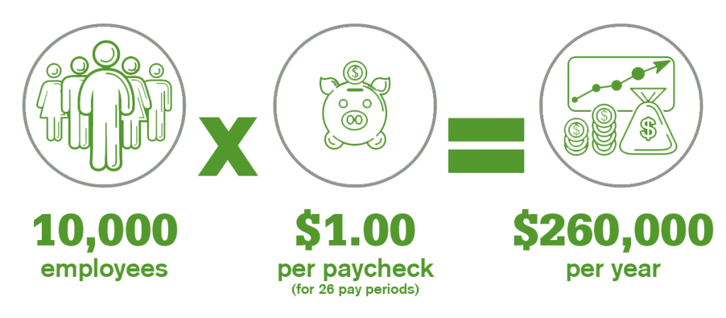 How workplace giving supports tangible change