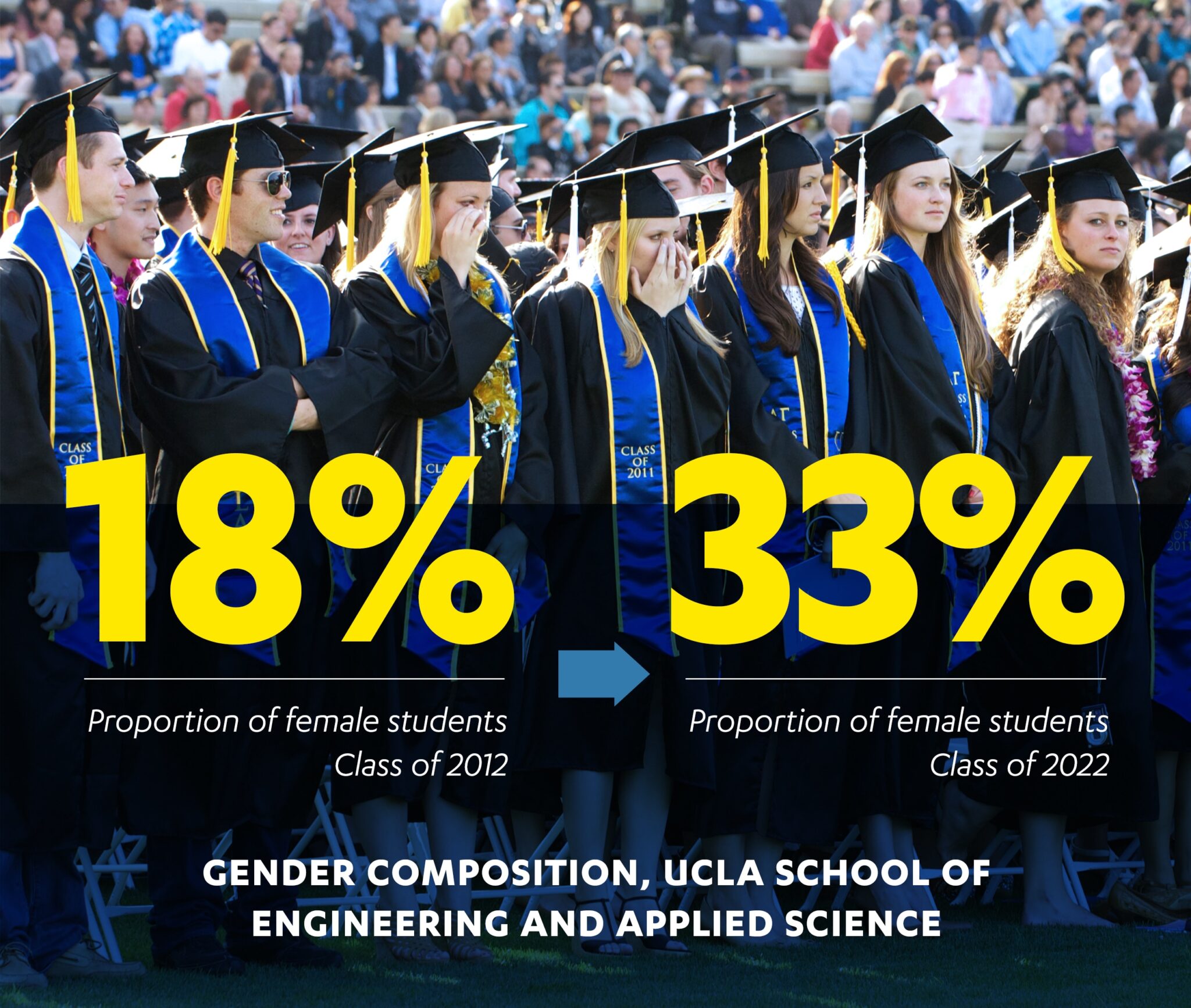 Engineering access for all