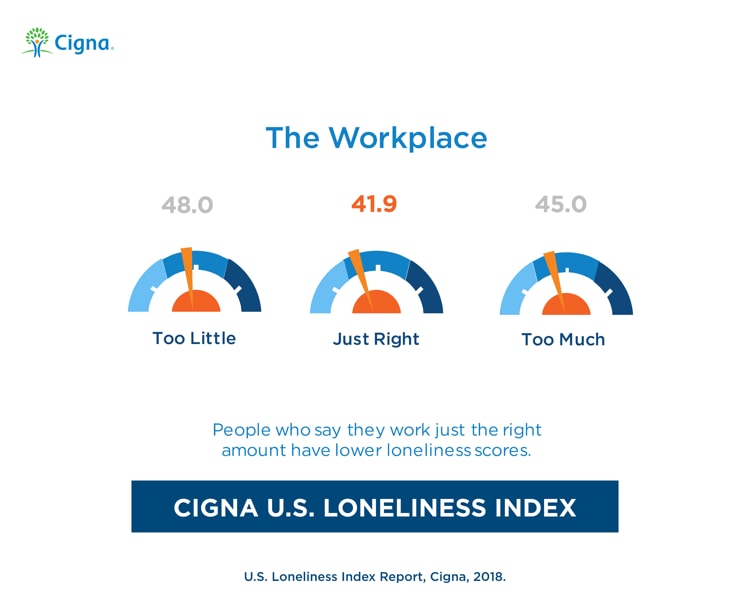 Addressing loneliness in the workplace: Good for individuals, good for ...