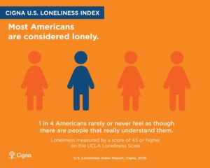 Addressing loneliness in the workplace: Good for individuals, good for ...