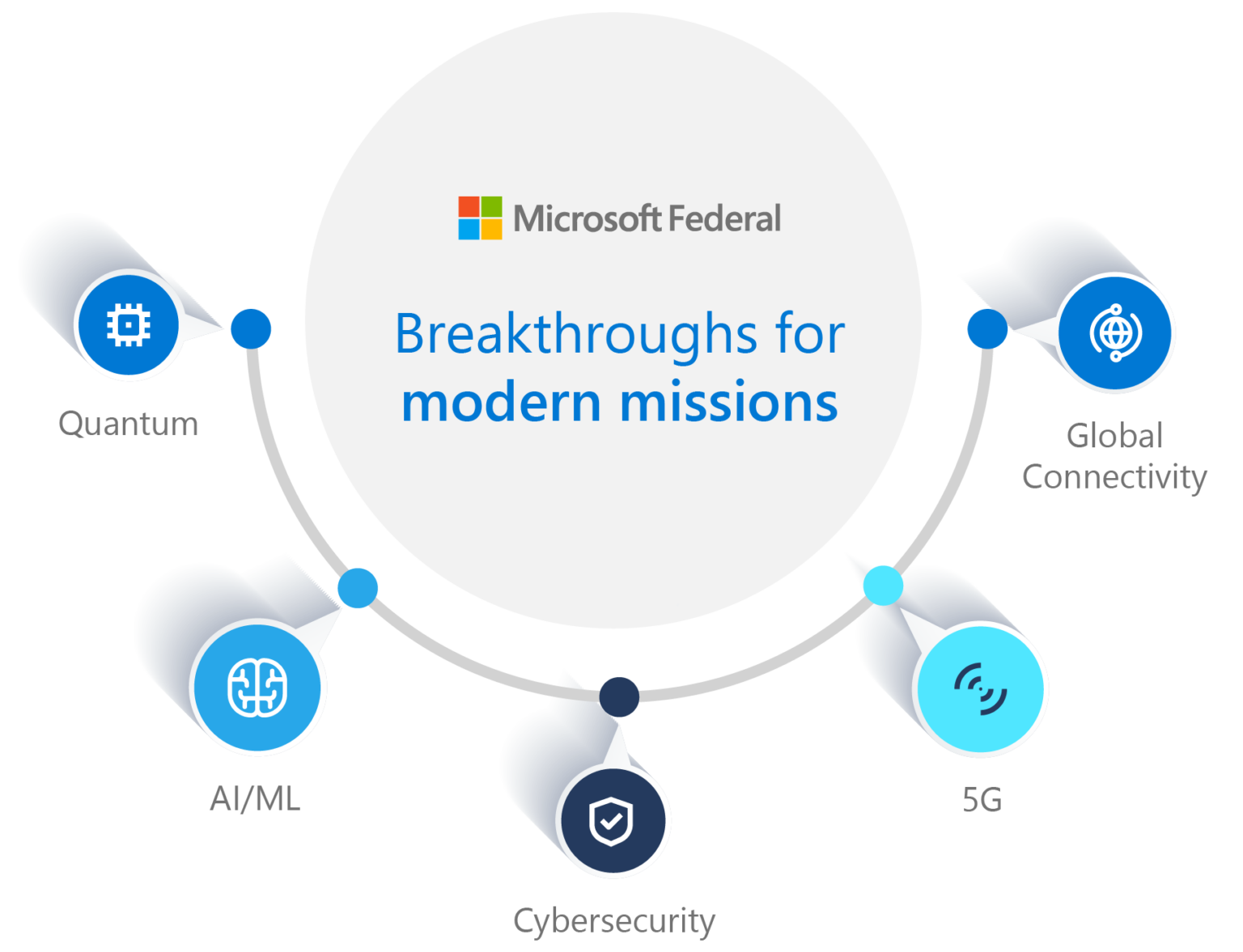 Cloud superiority and the future of the U.S.’s technological edge