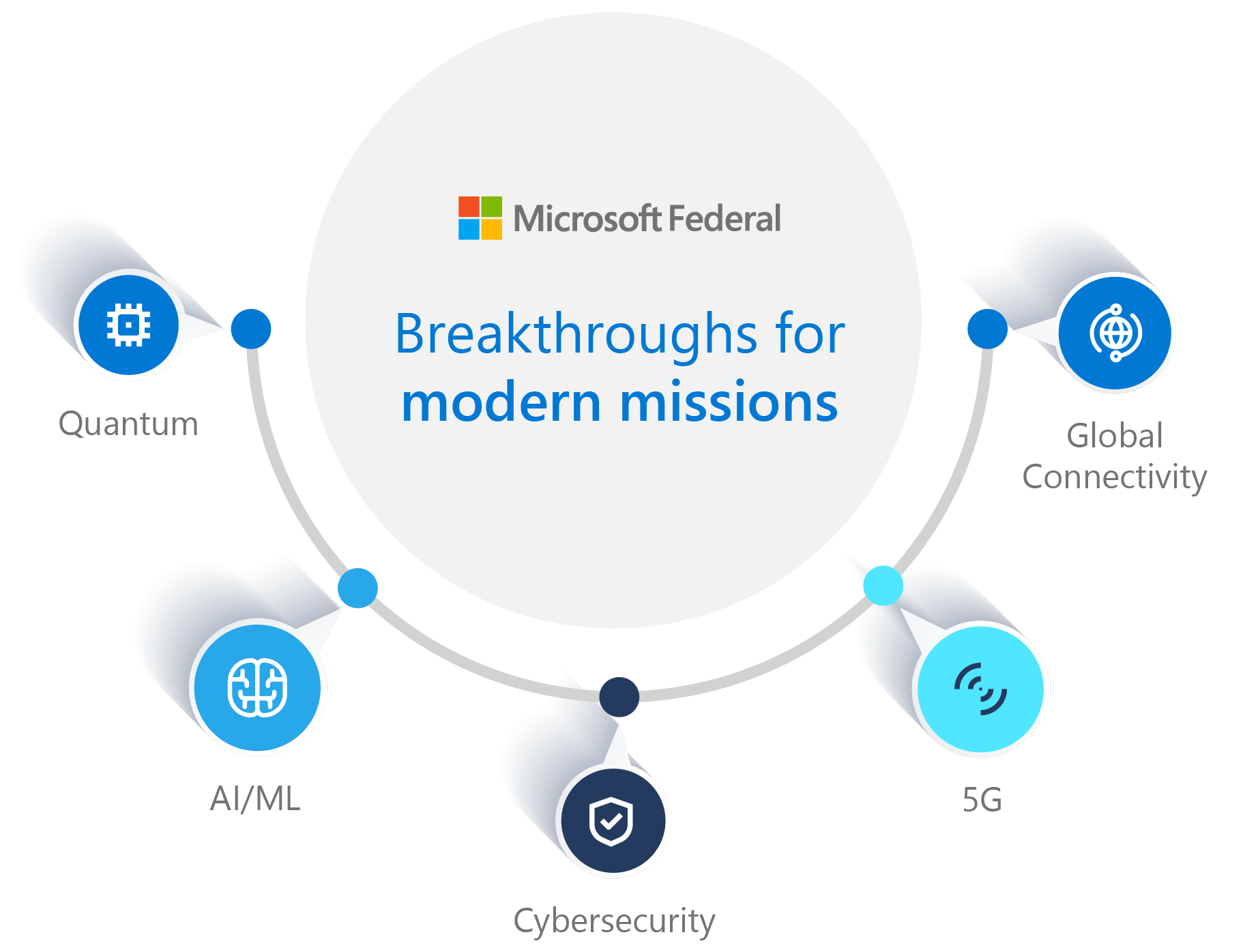 Cloud superiority and the future of the U.S.’s technological edge